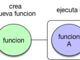 El Concepto De Javascript Function Composition Arquitectura Java