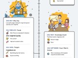 Major Google Algorithm Updates That Changed The Way Seo Was Done