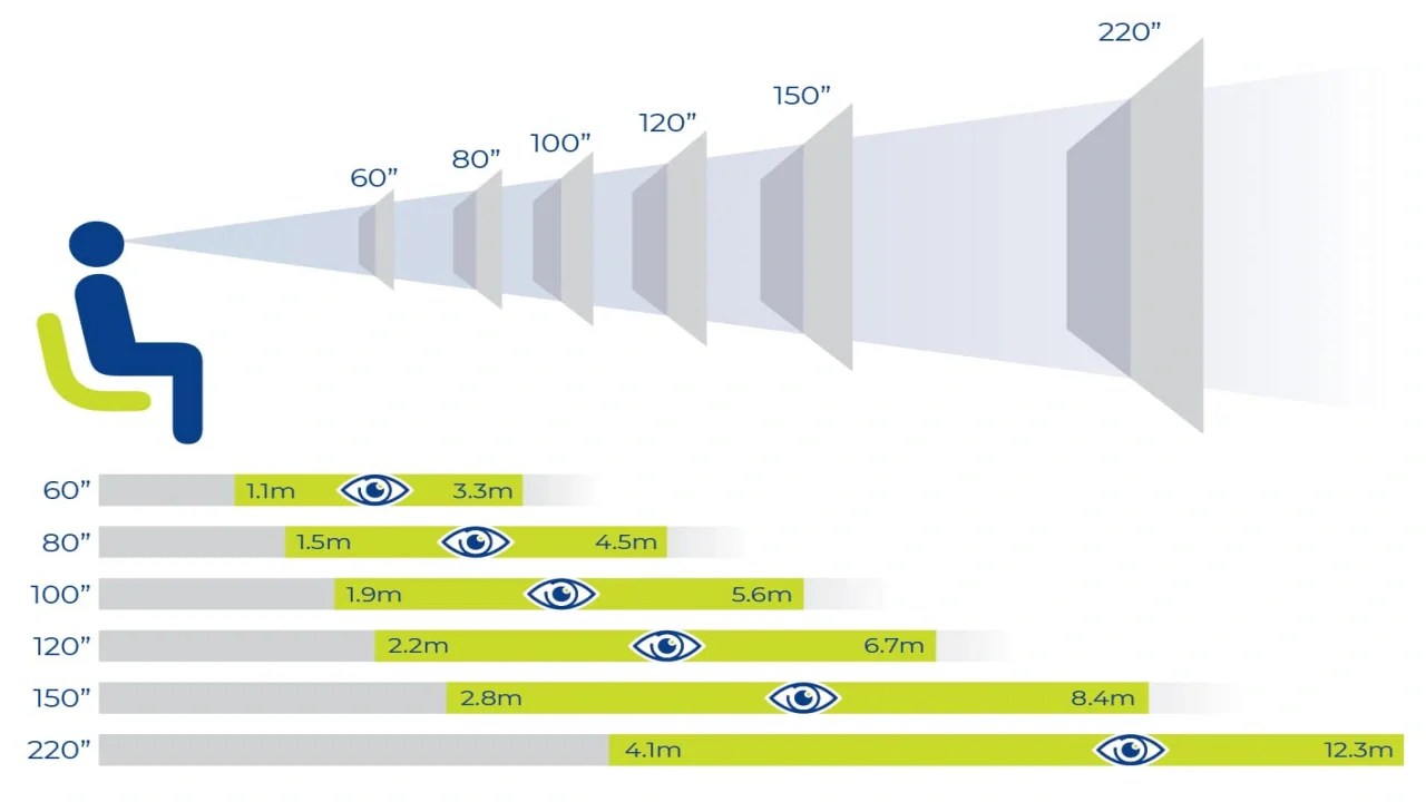 Optimal Television Viewing Distance