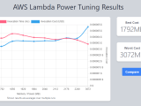 Lambda Power Tuning Case Study рџ Ash Grennan