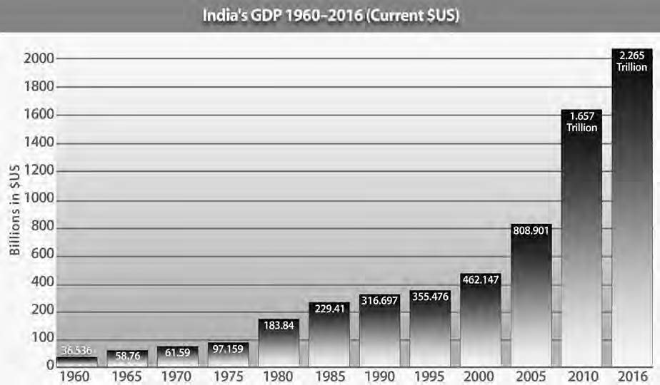 The Middle Class In India From 1947 To The Present And Beyond the-middle-class-in-india-from-1947-to-the-present-and-beyond