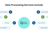 Outsourcing Data Processing Services Company In India Ask Datatech