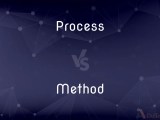 Process Vs Method What S The Difference