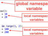 Python Namespace And Variable Scope Resolution Legb Askpython