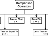 Python Comparison Operators Askpython