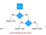 Python Logical Operators Askpython