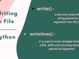 Python Write File Askpython