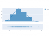 Python Plotly Tutorial Askpython