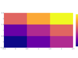 Python Plotly Tutorial Askpython