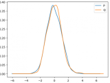 Python Matplotlib Tutorial Askpython