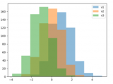 Python Matplotlib Tutorial Askpython