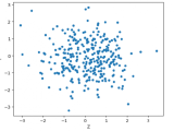 Python Matplotlib Tutorial Askpython