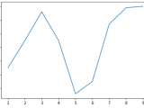 Python Matplotlib Tutorial Askpython