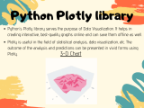 Python Plotly Tutorial Askpython