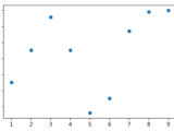 Python Matplotlib Tutorial Askpython