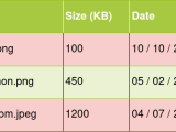 Python Sqlite Module Askpython