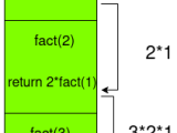 Python Factorial Examples Askpython