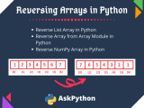 Using The Python Time Sleep Method Askpython