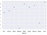 Python Seaborn Tutorial Askpython