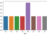 Python Seaborn Tutorial Askpython