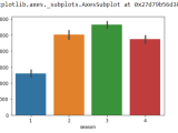 Python Bar Plot Visualize Categorical Data In Python Askpython