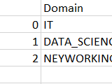 How To Save A Dataframe As Csv File In Python Askpython