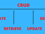 Flask Crud Application Create Retrieve Update And Delete Askpython