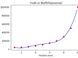 Polynomial Regression In Python Complete Implementation In Python