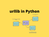 Python Urllib A Complete Reference Askpython