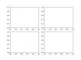 Matplotlib Subplots Plot Multiple Graphs Using Matplotlib Askpython