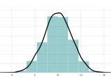 Python Plot Density Distribution