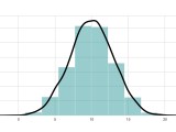 Density Plots In Python A Comprehensive Overview Askpython