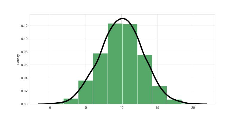 Density Plot Using Python Python Coding Plots - Premium Abstract Image Gallery - Ultra HD