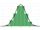 Density Plots In Python A Comprehensive Overview Askpython
