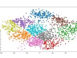 How To Plot K Means Clusters With Python Askpython