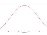 Normal Distribution In Python Askpython