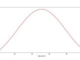 Normal Distribution In Python Askpython