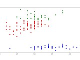 Hierarchical Clustering With Python Askpython