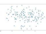 How To Plot K Means Clusters With Python Askpython