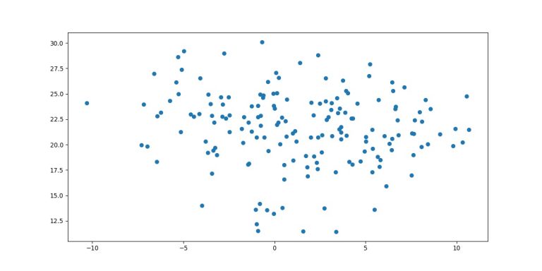 How To Plot K Means Clusters With Python Askpython - Best Space Pictures in High Resolution