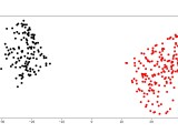 How To Plot K Means Clusters With Python Askpython