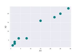 Principal Component Analysis From Scratch In Python Askpython - Elegant Retina Landscape Pictures | Free Download