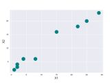 Principal Component Analysis From Scratch In Python Askpython