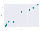 Principal Component Analysis From Scratch In Python Askpython