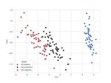 Principal Component Analysis From Scratch In Python Askpython