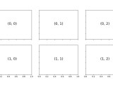 Matplotlib Subplots Plot Multiple Graphs Using Matplotlib Askpython