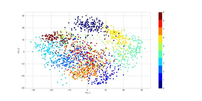 Principal Component Analysis For Image Data In Python Askpython - Download Professional City Art | Full HD