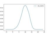 Density Plots In Python A Comprehensive Overview Askpython
