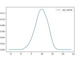 Density Plots In Python A Comprehensive Overview Askpython