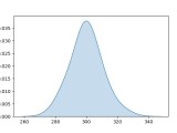 Density Plots In Python A Comprehensive Overview Askpython